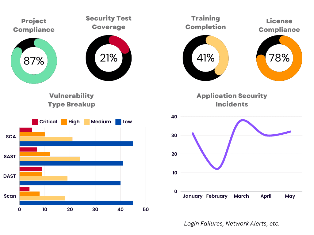 Building and Tracking Secure Software | Parminder Singh | Software ...